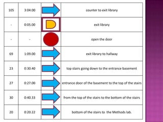 Process chart and flow diagram | PPTX