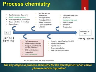 Process chemistry | PPT