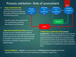 Process chemistry AS PER PCI SYLLABUS FOR M.PHARM | PPT