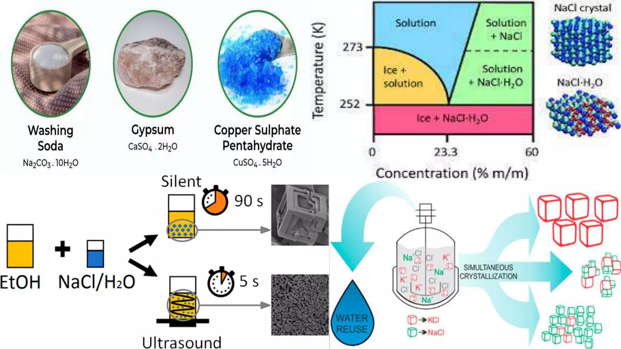 Process Chemistry PPT.pptx