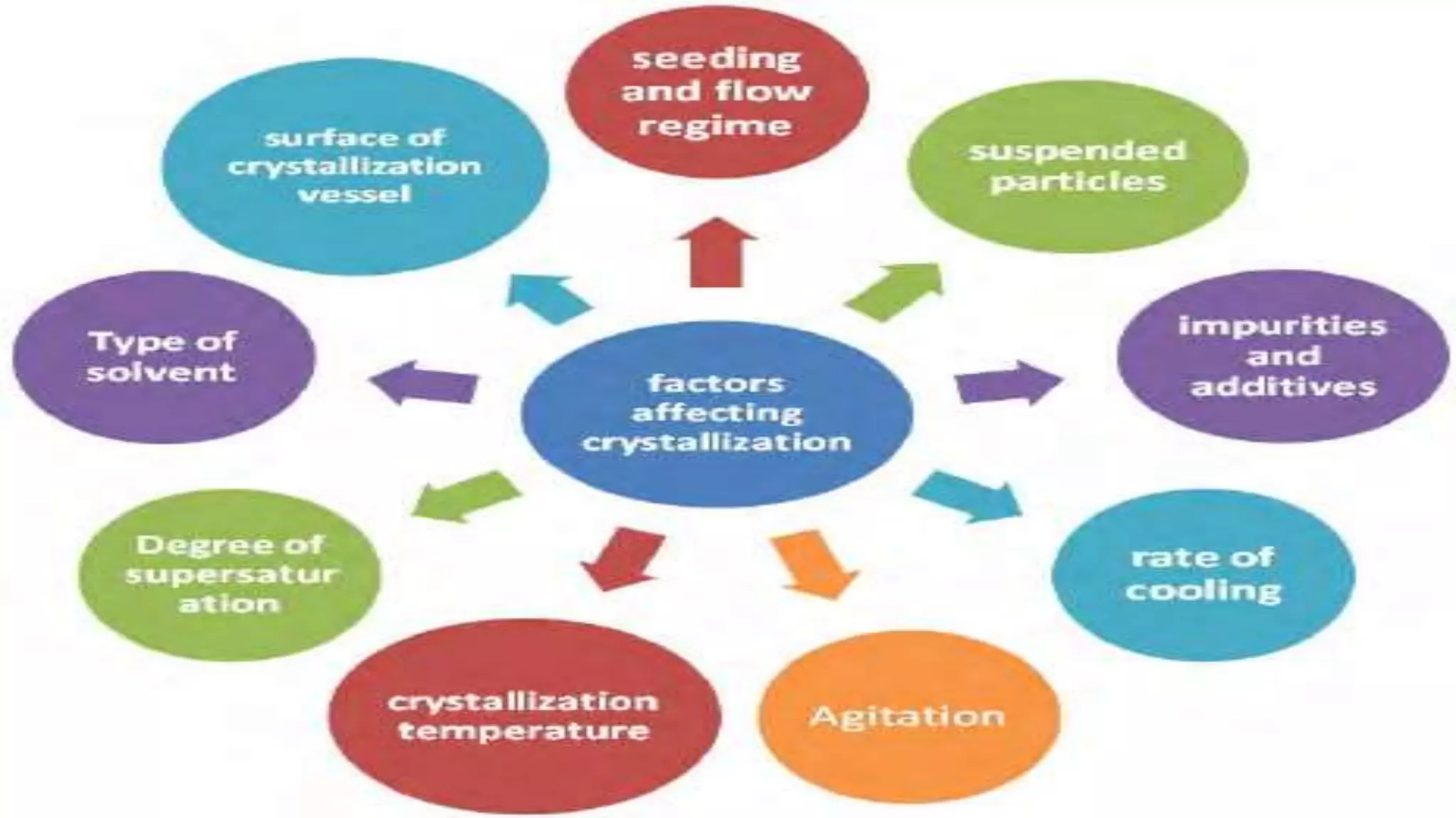 Process Chemistry PPT.pptx