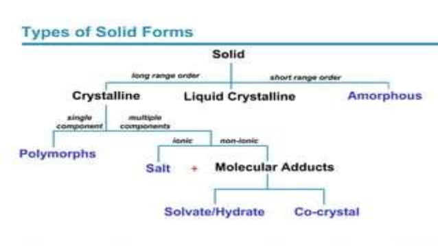 Process Chemistry PPT.pptx