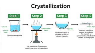 Process Chemistry PPT.pptx
