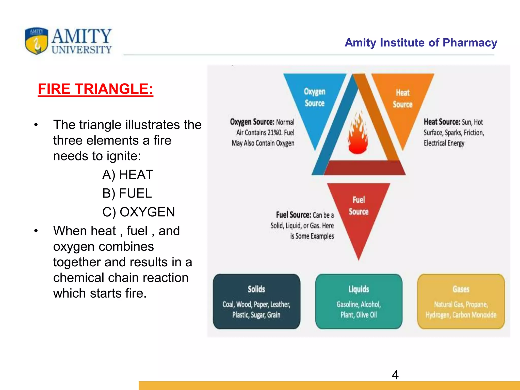 Process Chemistry Fire Hazards Presentation.pptx for M. Pharm ...
