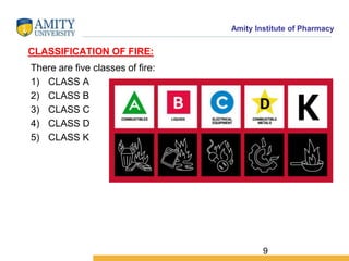 Process Chemistry Fire Hazards Presentation.pptx for M. Pharm ...