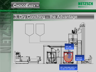 Process chocoeasy eng | PPT