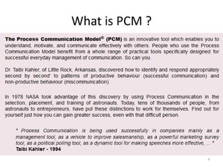 Process Communication Management.pptx