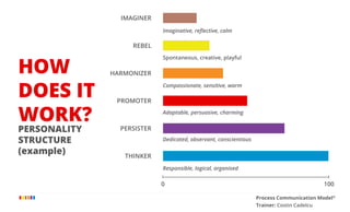 Process communication model | PDF