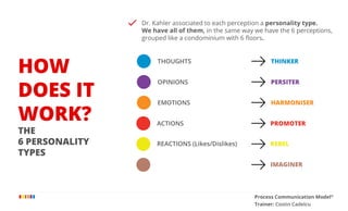 Process communication model | PDF