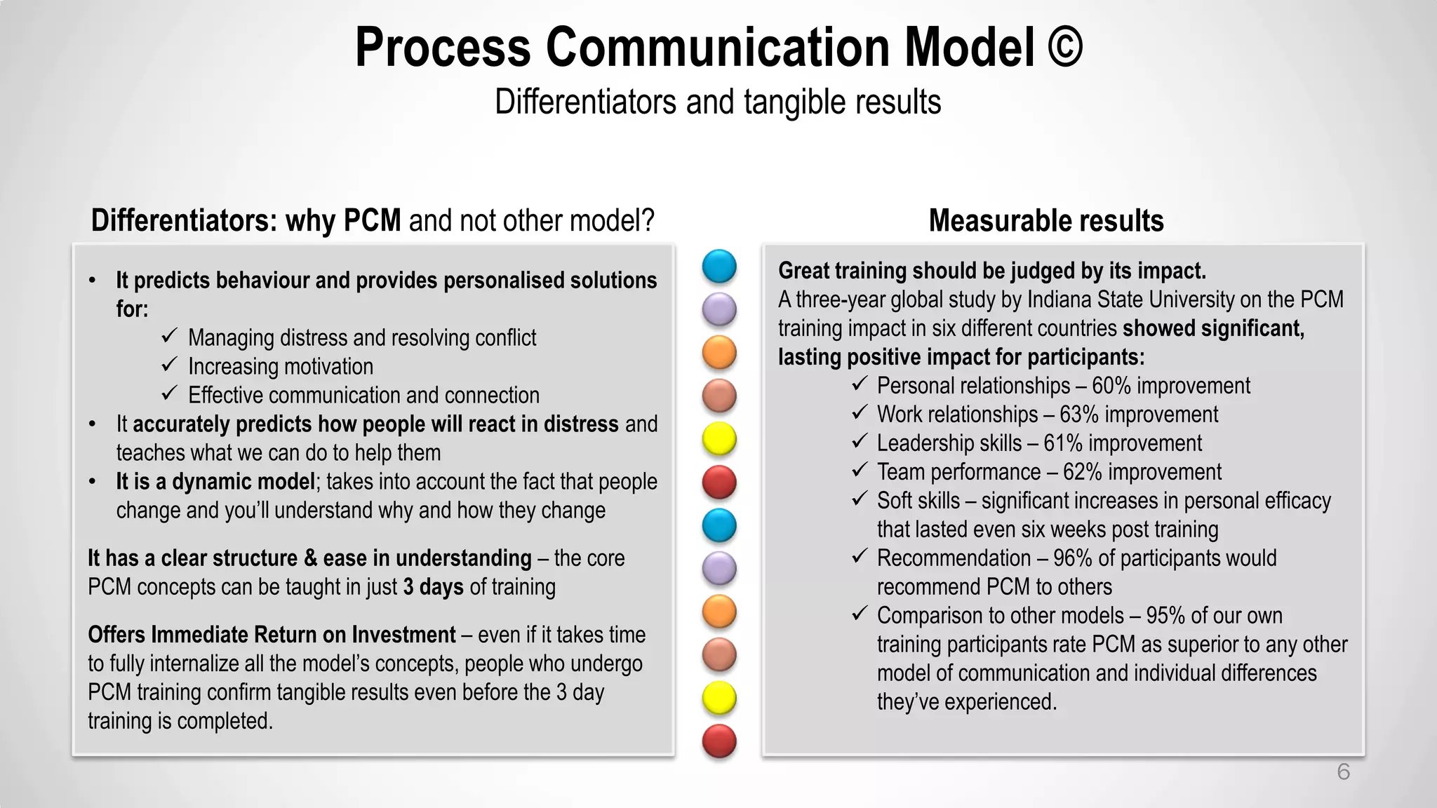 Process Communication Model - Magda Tabac | PDF