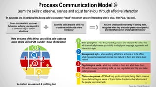 Process Communication Model - Magda Tabac | PDF