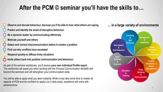 Process Communication Model - Magda Tabac | PDF