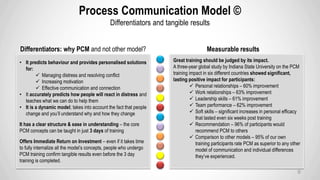 Process Communication Model - Magda Tabac | PDF