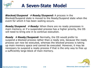 Process_Concepts.pdf