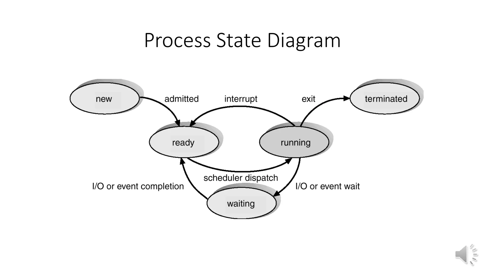 Process Concepts (voice over ppt) | PPTX