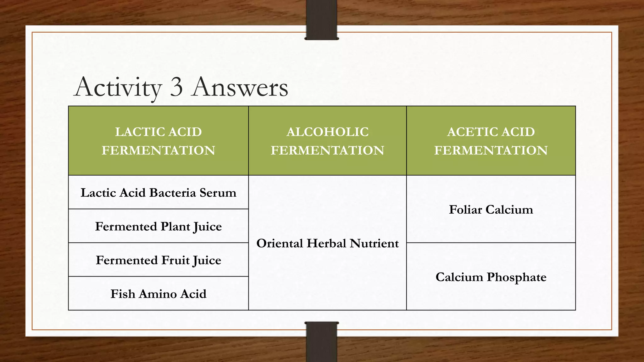 PROCESS CONCOCTIONS.pptx