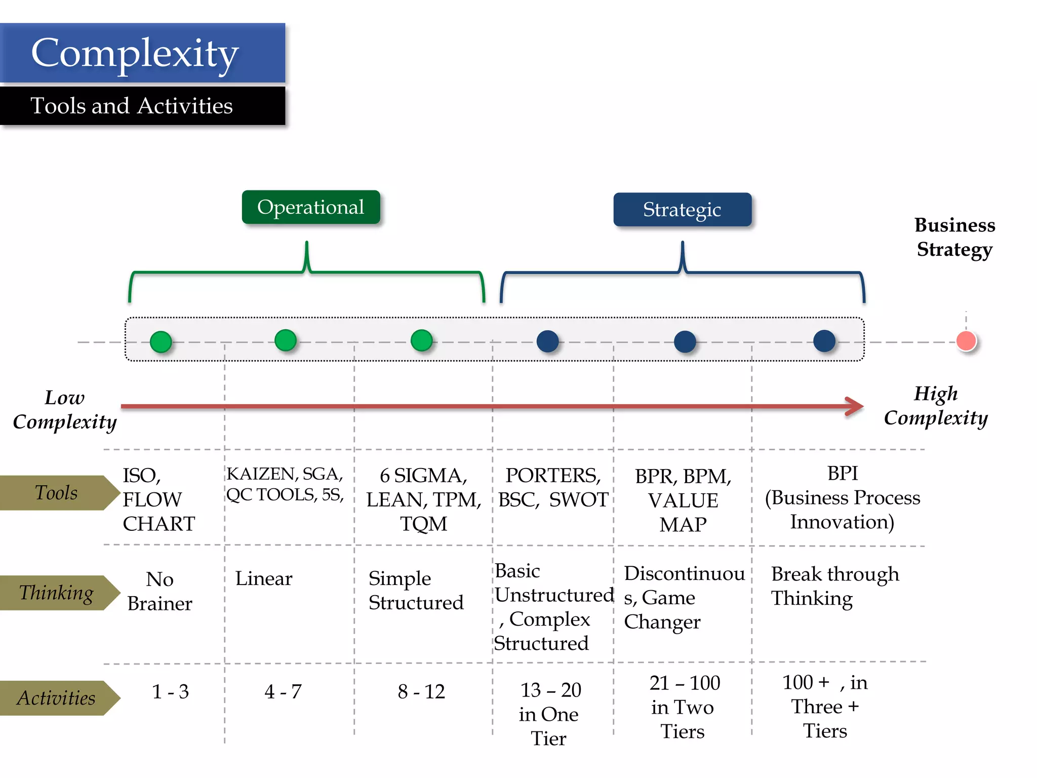 Process Consulting Perspective | PDF
