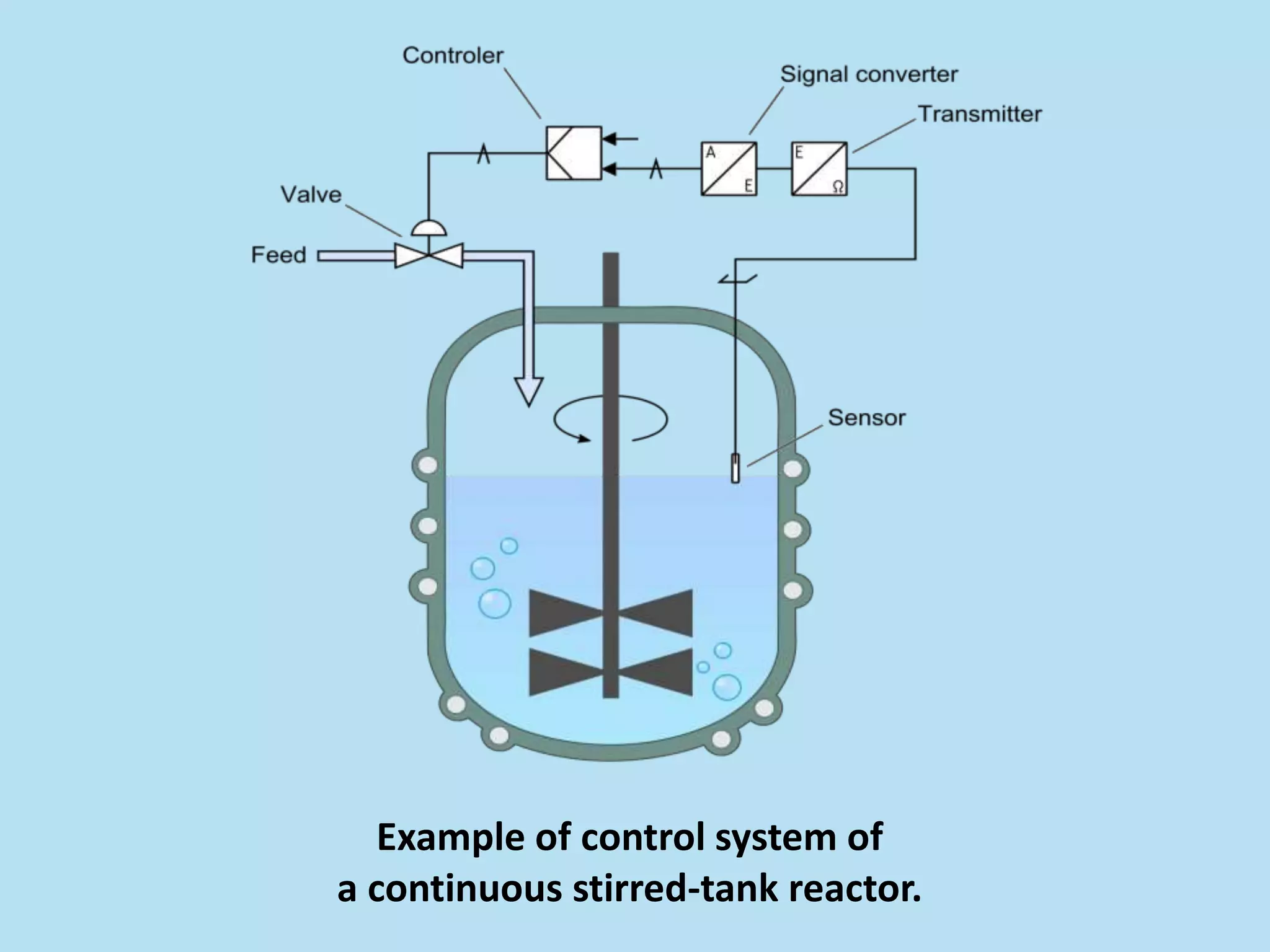 Process Control | PPT