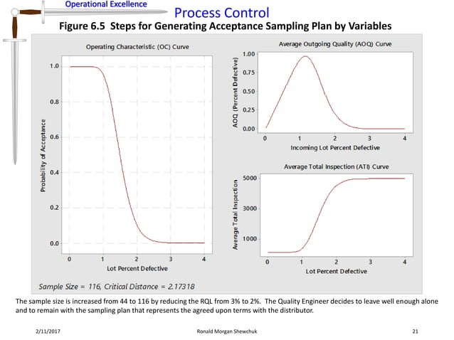 Process Control | PPT