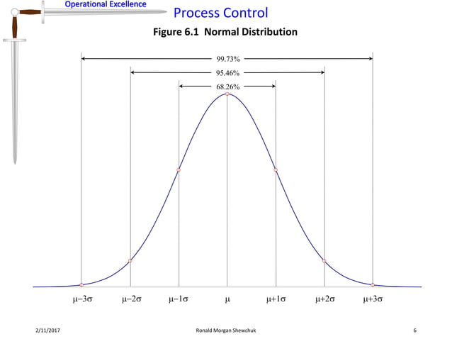 Process Control | PPT