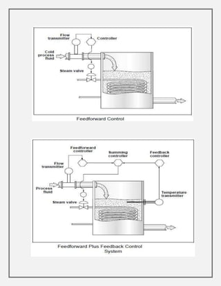 Process control examples and applications | DOCX