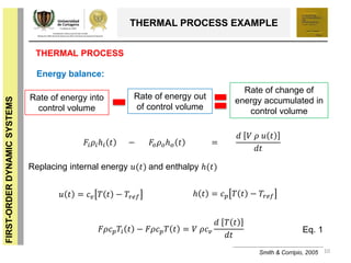 LINEARIZATION OF FUNCTIONS OF TWO OR MORE VARIABLES & THERMAL PROCESS ...