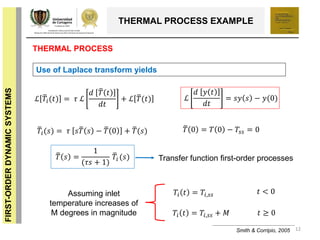 LINEARIZATION OF FUNCTIONS OF TWO OR MORE VARIABLES & THERMAL PROCESS EXAMPLE | PPTX