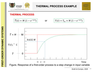 LINEARIZATION OF FUNCTIONS OF TWO OR MORE VARIABLES & THERMAL PROCESS ...