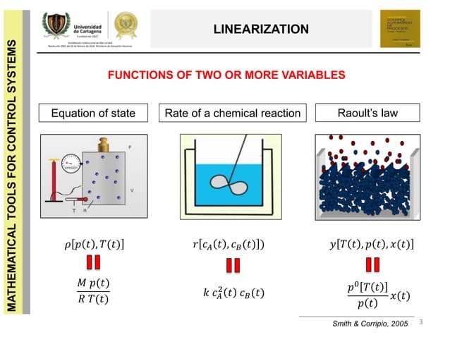 Linearization Of Functions Of Two Or More Variables And Thermal Process Example Pptx Physics