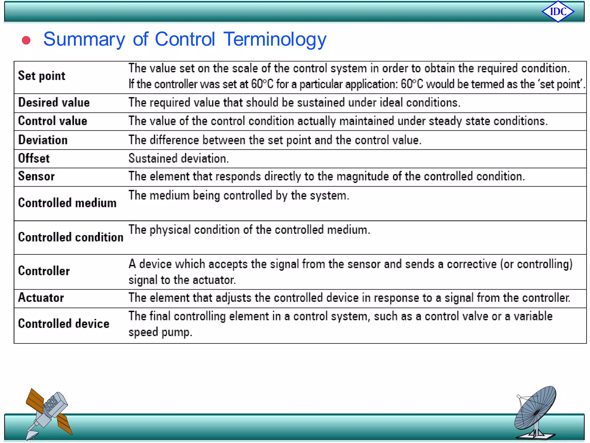 PROCESS CONTROL.pdf