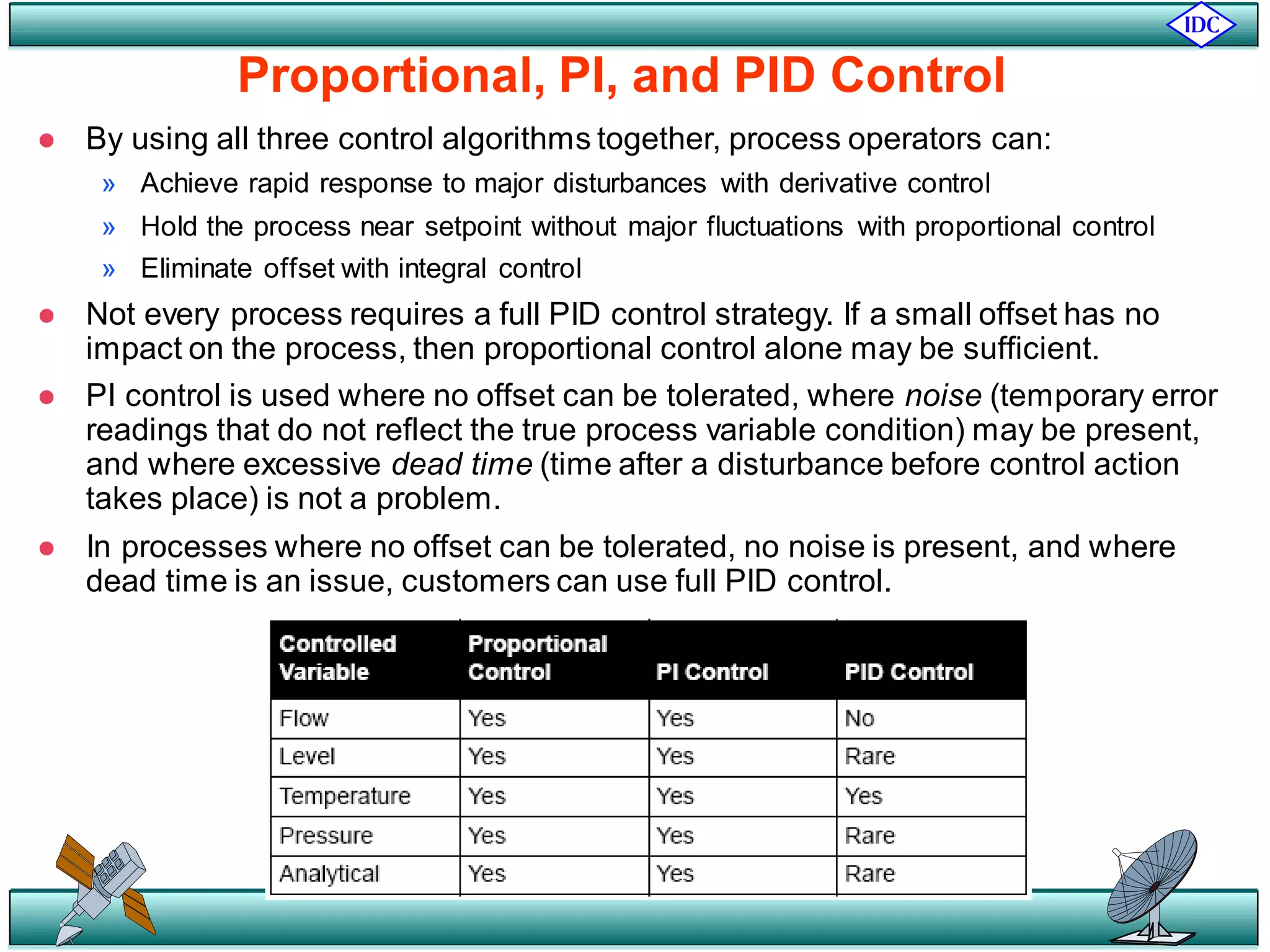 PROCESS CONTROL.pdf