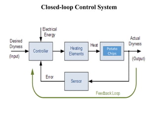 Process control introduction | PPTX