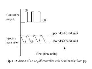 Process control introduction | PPTX