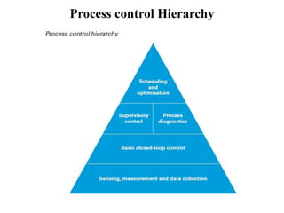 Process control introduction | PPTX