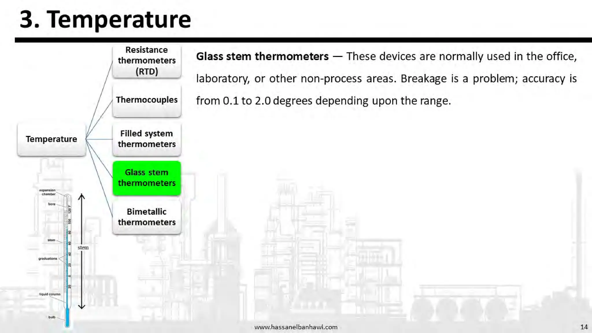 Fundamentals of process control techniques | PDF