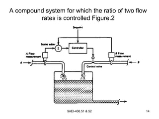 Process control 4 chapter | PPT