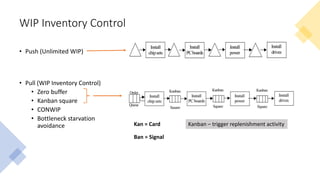 Process control at Compaq.pptx