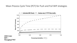 Process control at Compaq.pptx