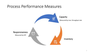Process control at Compaq.pptx