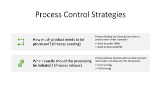 Process control at Compaq.pptx