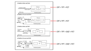 Process control at Compaq.pptx
