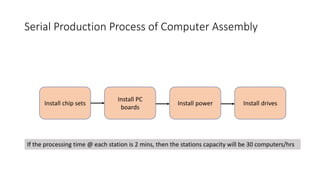Process control at Compaq.pptx
