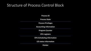 Process Control Block.pptx