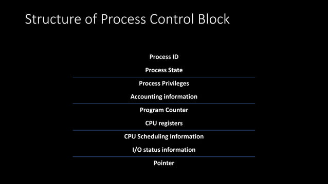 Process Control Block.pptx
