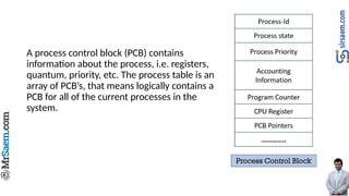 Process Control Block in Operating System.pptx