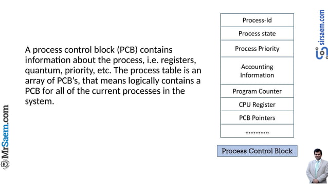 Process Control Block in Operating System.pptx