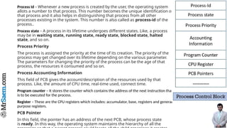 Process Control Block in Operating System.pptx
