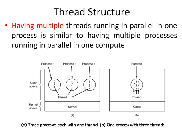 Process Control Block (PCB) print 4.pdf