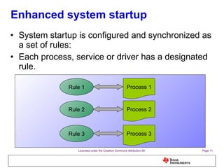 PCD - Process control daemon - Presentation | PPT