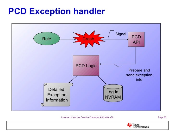 PCD - Process control daemon - Presentation PCD - Process control daemon - Presentation
